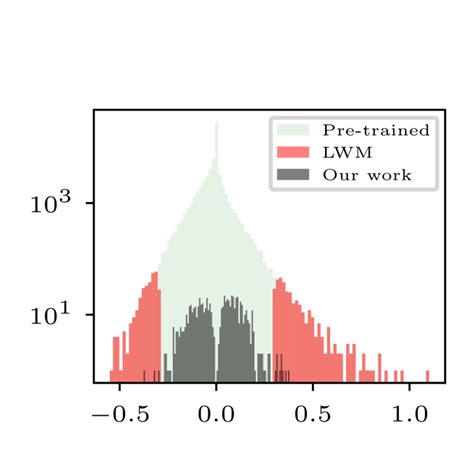 On Pruning Adversarially Robust Neural Networks Deepai