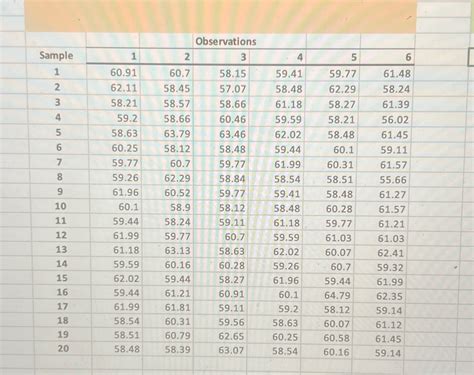 Table Observations Sample123456