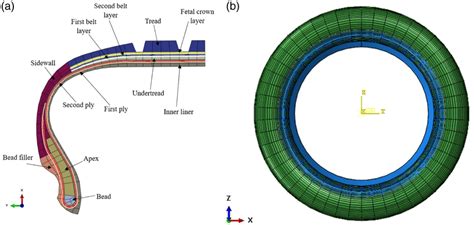 Tire Finite Element Model A The Tire Section B 3d Tire Model