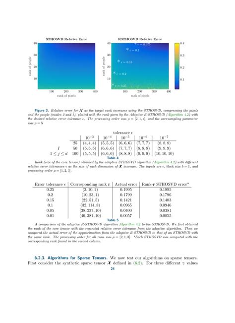 randomized algorithms for low rank tensor decompositions in the tucker