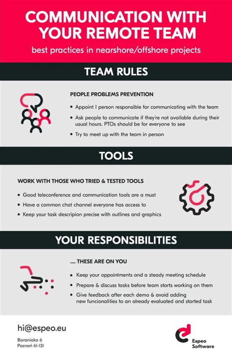 Infographic Communication With A Remote Development Team Espeo Software