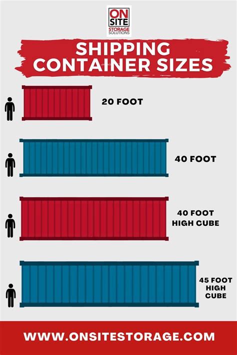 shipping container sizes are the most important things to know about