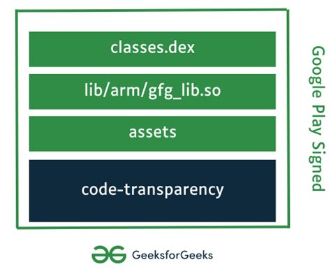 Technical Scripter Archives Page 575 Of 591 Geeksforgeeks