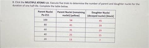 How Does Your Prediction Match The Results Of The Chegg