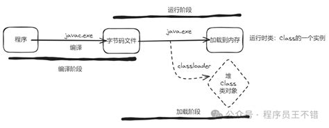 精通java系列｜java反射机制 Csdn博客