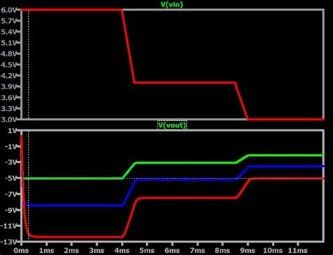 All About The Inverting Buck Boost Converter Technical Articles