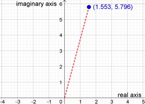 Find The Standard Form Of The Complex Number Then Represe Quizlet