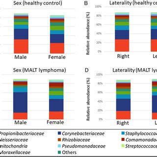 The Differences By Sex And Laterality In The Conjunctiva Of Healthy Download Scientific Diagram