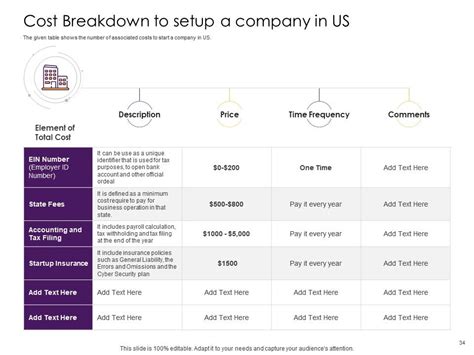 Top 10 Api Powerpoint Presentation Templates In 2025