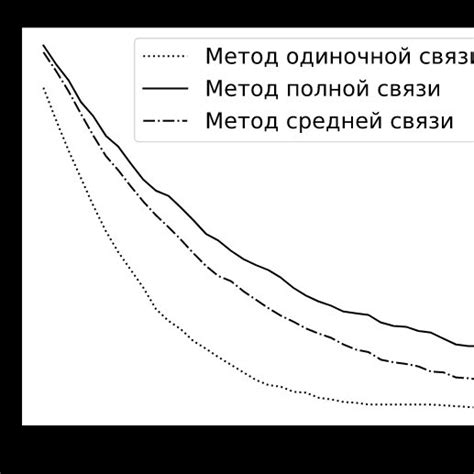 Dependency Between Number Of Clusters And Clustering Threshold For
