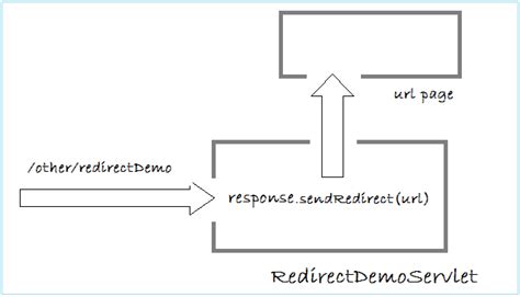 Java Servlets Tutorial A Concise Tutorial Just An Hour Acte