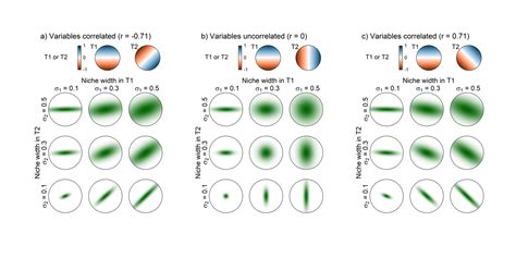 Species Distribution Modelling · Github Topics · Github