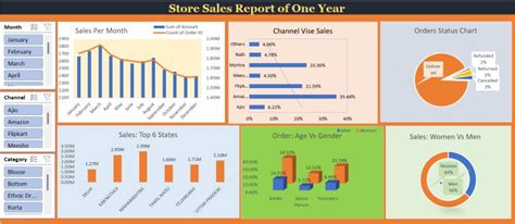 deepak kashyap on linkedin dataanalysis excel datavisualization