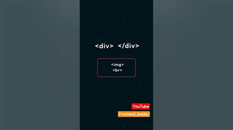 Html Basics Htmlandcss Websitedesign Html5 Html Css3 Frontend Websitedesign Htmltutorial