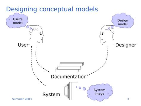 Ppt Designing User Interfaces Powerpoint Presentation Free Download