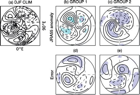 Synoptic Z300 Maps Of Waves 13 Panels B And C Plot Anomalous