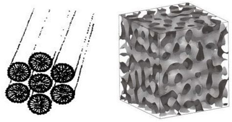 Supported Type Mesoporous Molecular Sieve Catalyst And Application Thereof Eureka Patsnap
