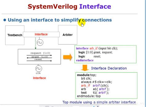 Systemverilog语言（2） Systemverilog Interfacesystem Verilog 阻塞赋值