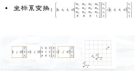 Unity3d 实用技巧 3d数学知识扫盲篇 技术专栏 Unity官方开发者社区