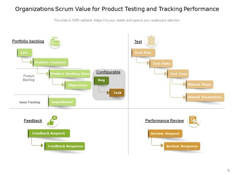 Five Scrum Values Development Team Ppt Powerpoint Presentation Complete