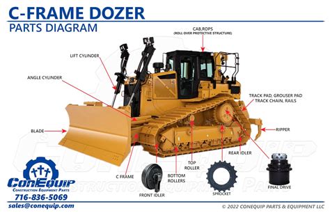 Dozer C Frames ConEquip Parts