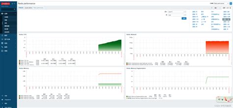 Docker部署zabbix6 0服务 Csdn博客