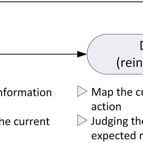 A Framework For Deep Reinforcement Learning Download Scientific Diagram