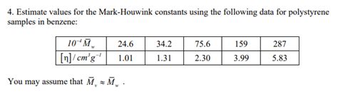 Solved 4 Estimate Values For The Mark Houwink Constants