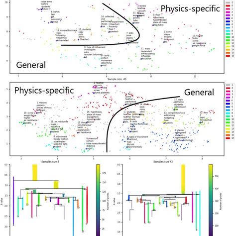 Condensed Tree Representation Of The Extracted Clusters Download Scientific Diagram
