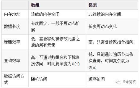 图解！24张图彻底弄懂九大常见数据结构！ 腾讯云开发者社区 腾讯云