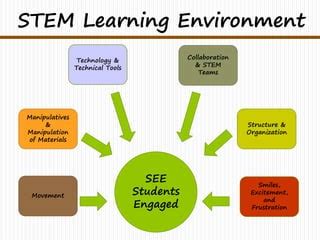 Stem Plc Training Final PPTX