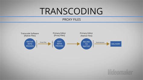 As Higher Resolutions And Bitrates Push The Limits And New Formats Pop Up To Challenge Our