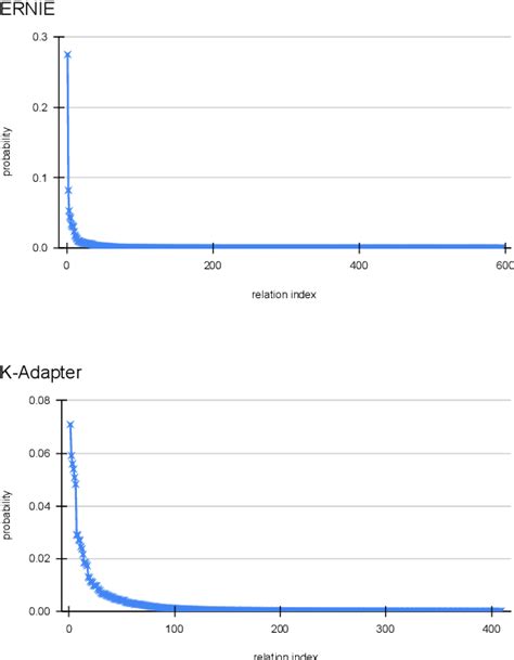 Figure 1 From What Has Been Enhanced In My Knowledge Enhanced Language Model Semantic Scholar