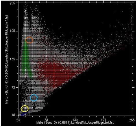 Classification Remote Sensing