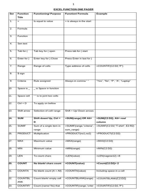 2 Ms Excel Formulas And Functions Pdf Mean Microsoft Excel