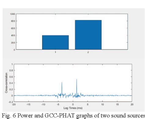 Figure From Detection Sound Source Direction In D Space Using Convolutional Neural Networks