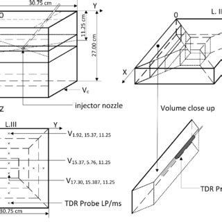 Schematic Of The Experiment N Pot Number Download Scientific Diagram