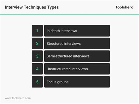 Interview Techniques In Research Explained Toolshero