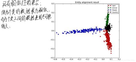 分类与聚类 聚类和分类 csdn博客