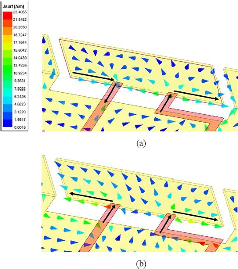 Figure From A Self Decoupled MIMO Antenna Design For Metal Rimmed Mobile Phones Semantic Scholar