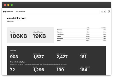 tools for auditing css css tricks