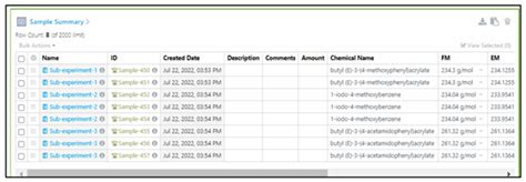 signals notebook purpose of sample summary in parallel experiments revvity signals