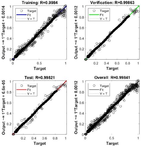 Figure 6 From State Of Charge Estimation Of Lithium Ion Batteries Based
