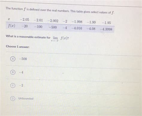 Solved The Function Fis Defined Over The Real Numbers This Table