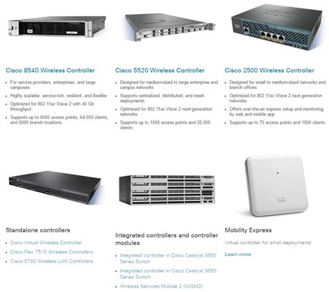 Wireless Lan Controller