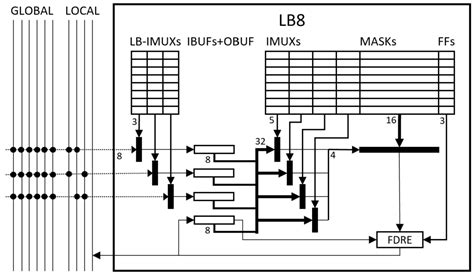 S3ga A Simple Scalable Serial Fpga Part 1 Beginnings Fpga Cpu News