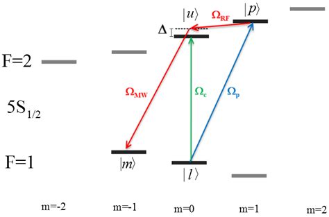 [1610 06271] Dual Atomic Interferometer With A Tunable Point Of Minimum Magnetic Sensitivity