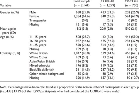Participant Demographics Download Table