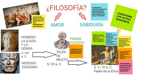 Ética Ula Origen De La FilosofÍa