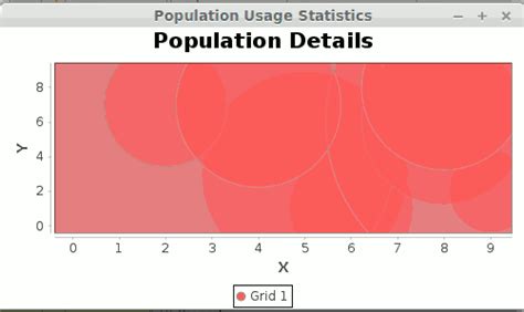 Create Bubble Chart Using JFreeChart